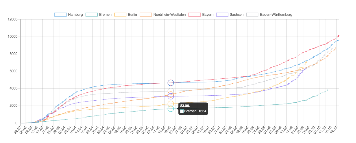 Overview — Bw Covid Numbers main documentation