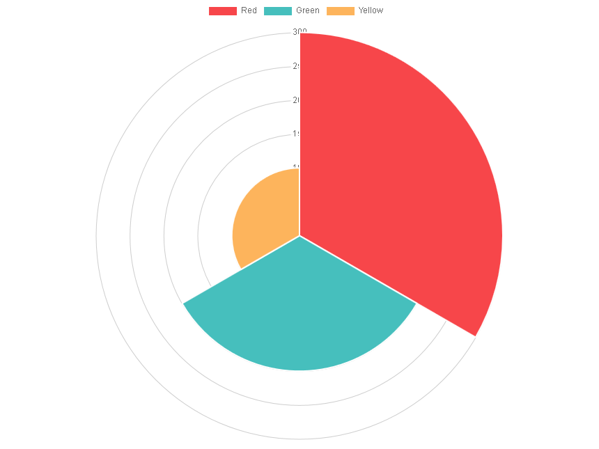 Introduction — SAV Charts main documentation